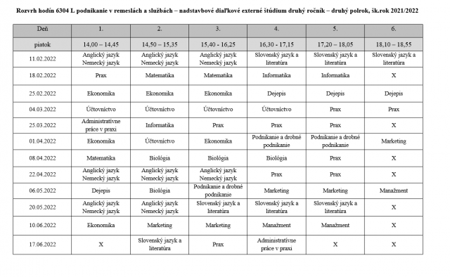 Rozvrh externé štúdium v školskom roku 2021/2022 - 2.polrok, Externé ...